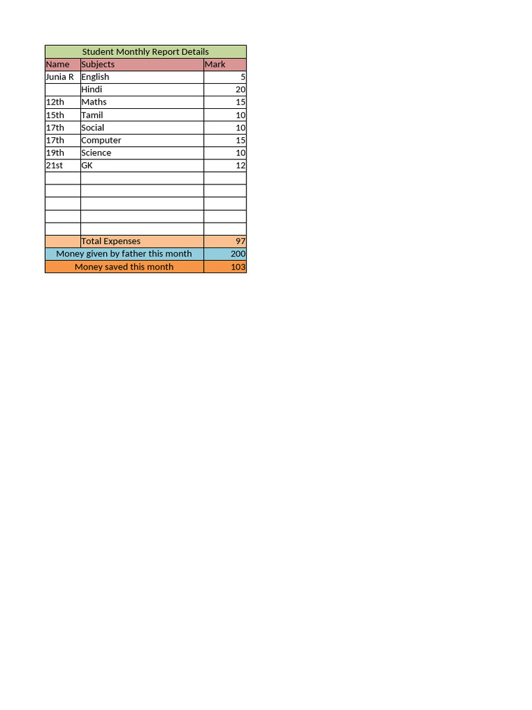 Junia R FA4 Activity Excel | PDF