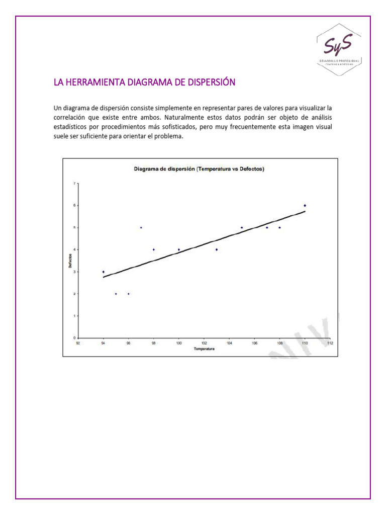 Diagrama de Dispersión: Visualiza Correlaciones | PDF