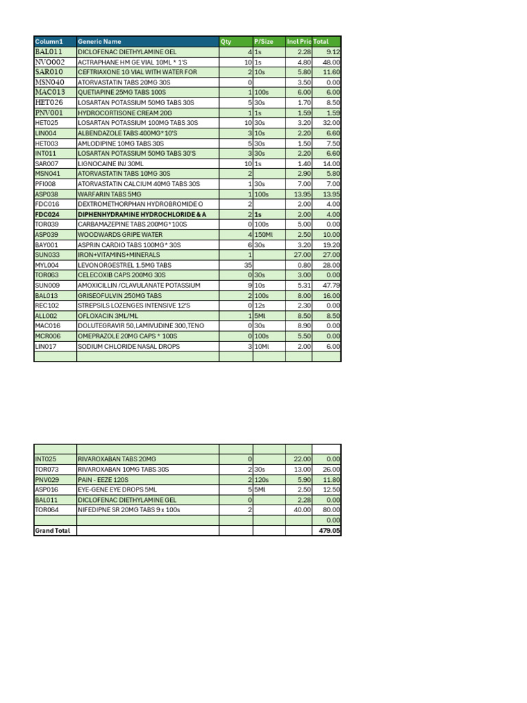 Evolution Sakubva PCD 04.02.2025 2 | PDF | Drugs | World Health ...