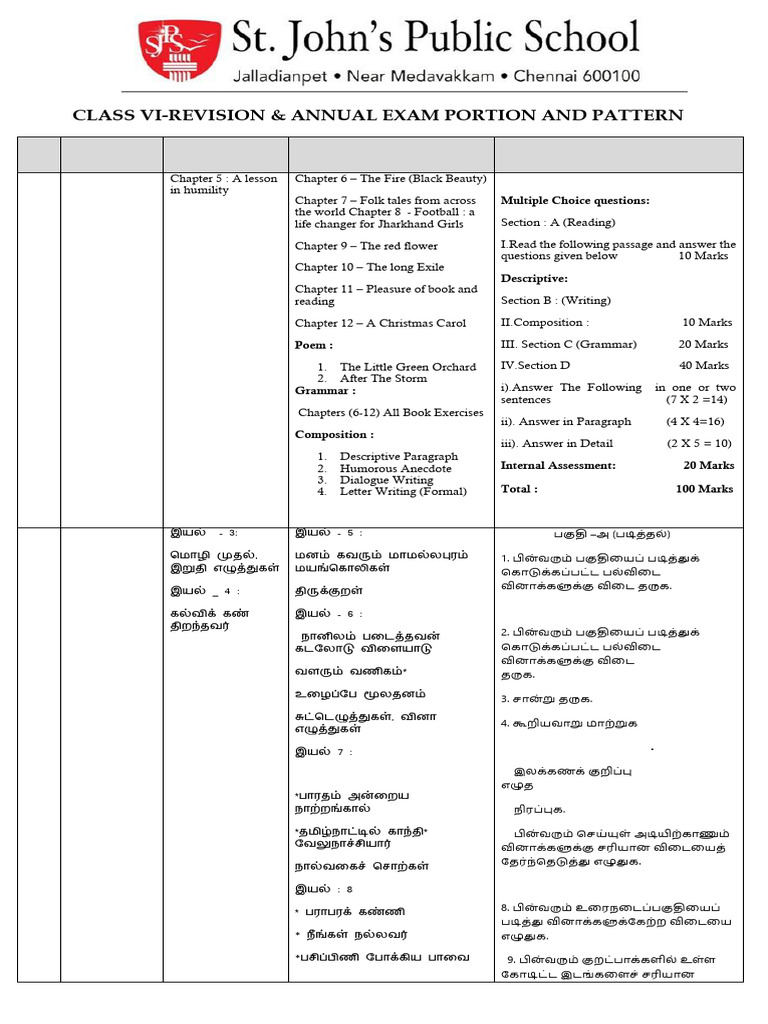 Class6 REVISIONandANNUALEXAM PORTIONANDPATTERN 21march 1 | PDF