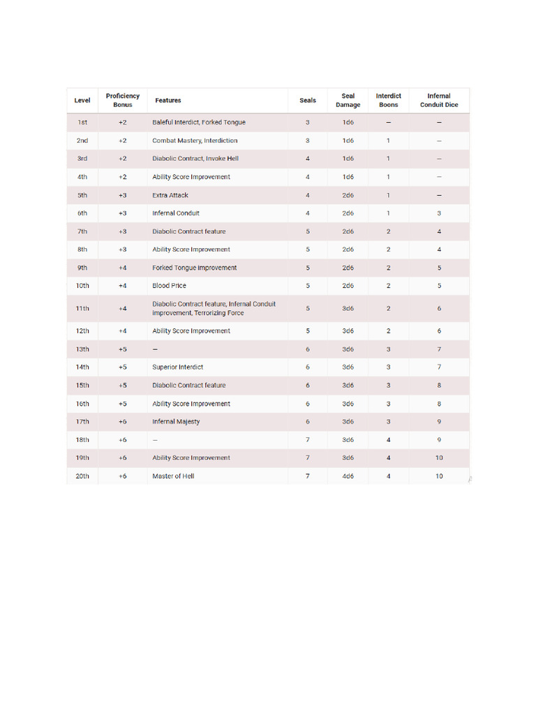 Illrigger and Its Multiclasses | PDF