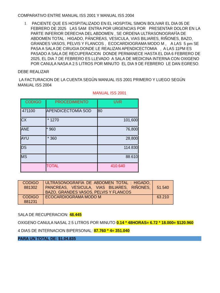 Comparativa de Facturación ISS 2001 vs 2004 | PDF | Anatomia animal ...