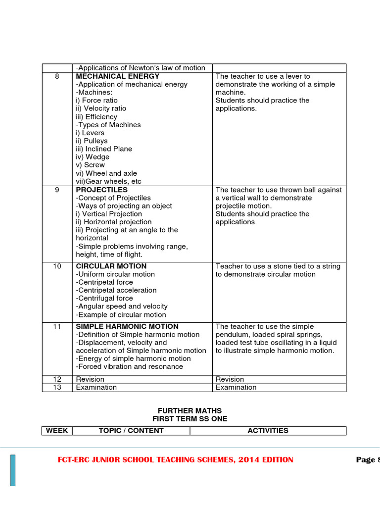 SS1 First Term Mathematics Scheme | PDF | Euclidean Vector | Line (Geometry)