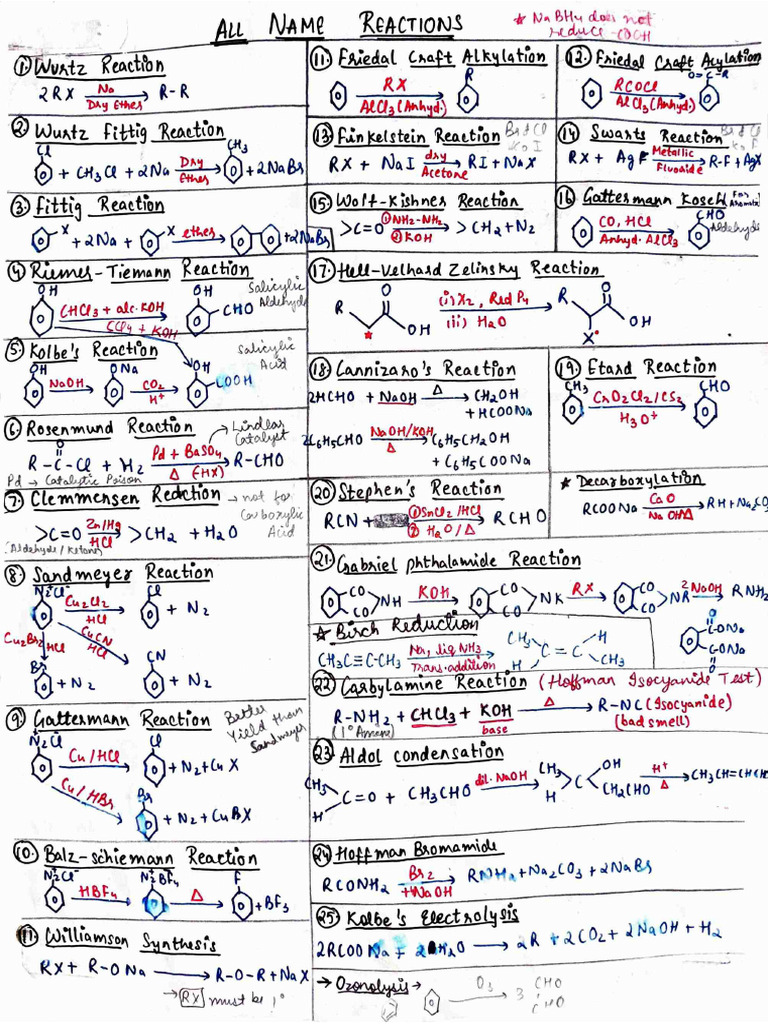 All Named Reactions (Organic Chemistry) (1) | PDF