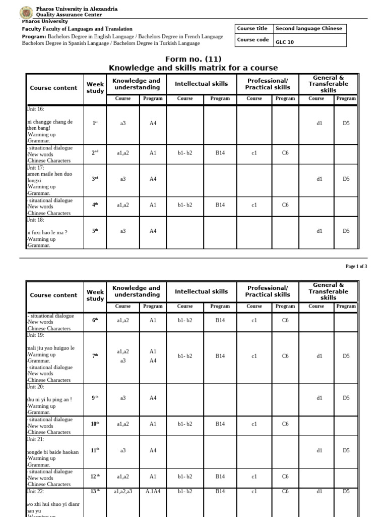 GLC 10 17-18 Fall Matrix | PDF