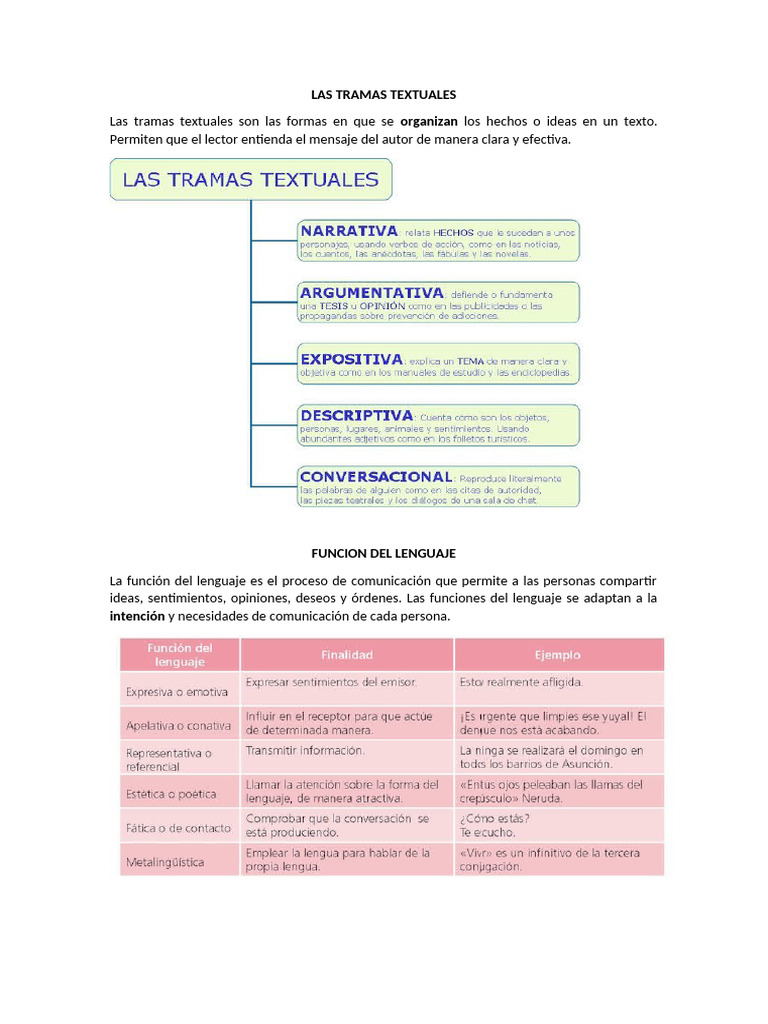 Las Tramas Textuales | PDF