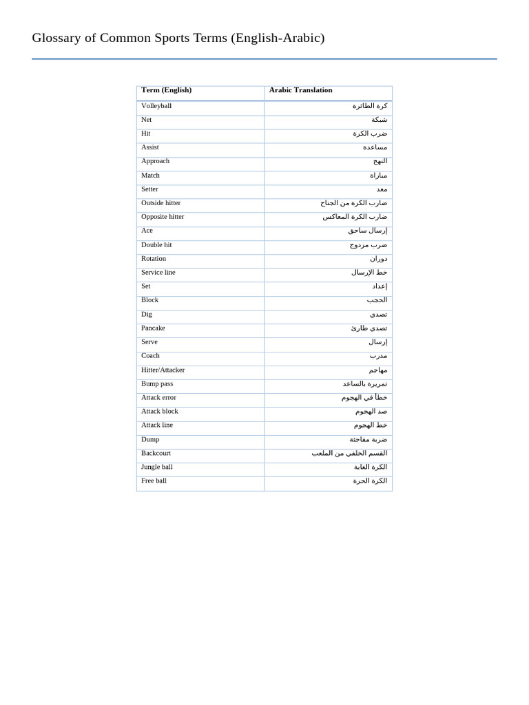 نسخة ‎⁨ ‎⁨ Sports Glossary English-Arabic⁩⁩⁩ | PDF