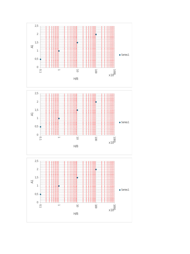 Data Series Analysis and Visualization | PDF