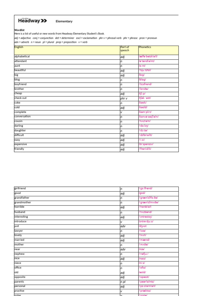 Essential Vocabulary from Headway Elementary | PDF | Verb