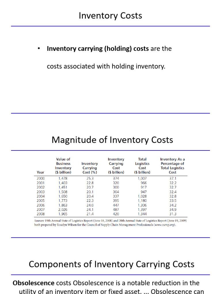 Understanding Inventory Carrying Costs | PDF