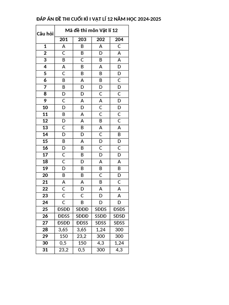 DapAn__DE_goc_-_12_-_1.docx_24_12_2024 | PDF
