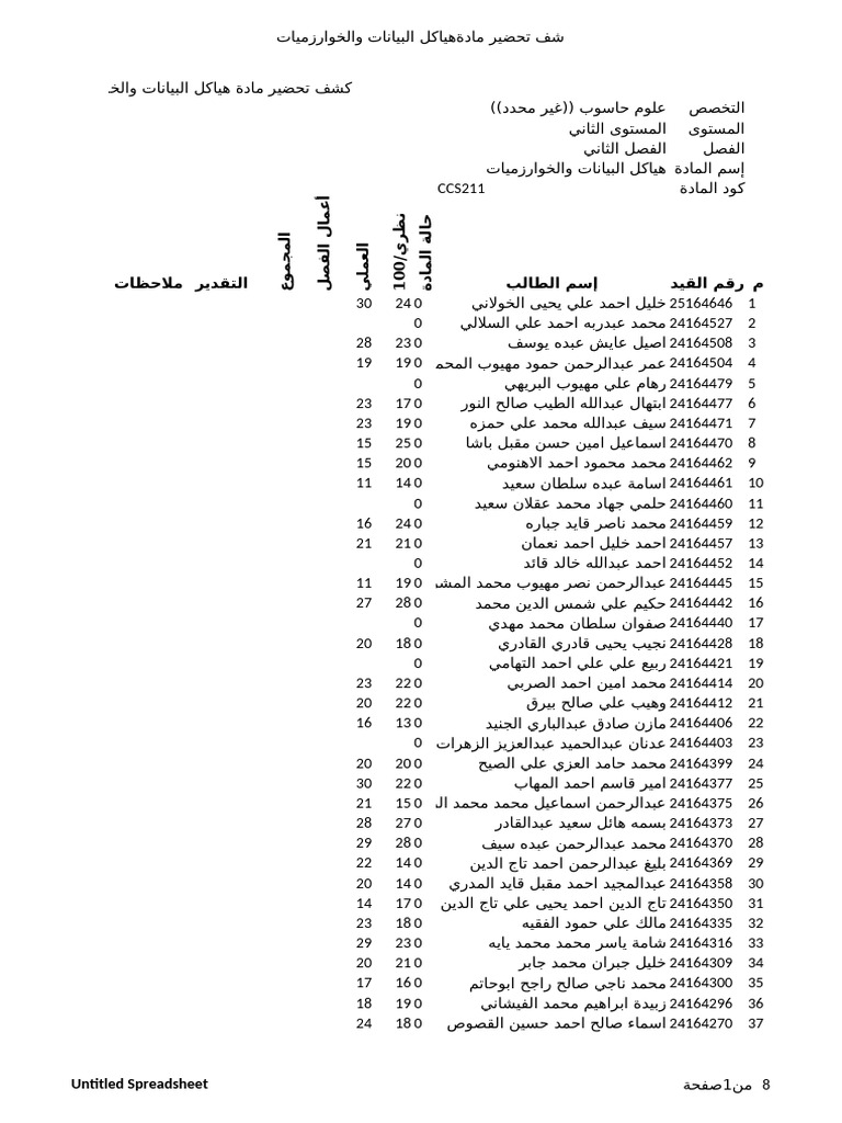 DS Degrees 2025 2026 CS | PDF