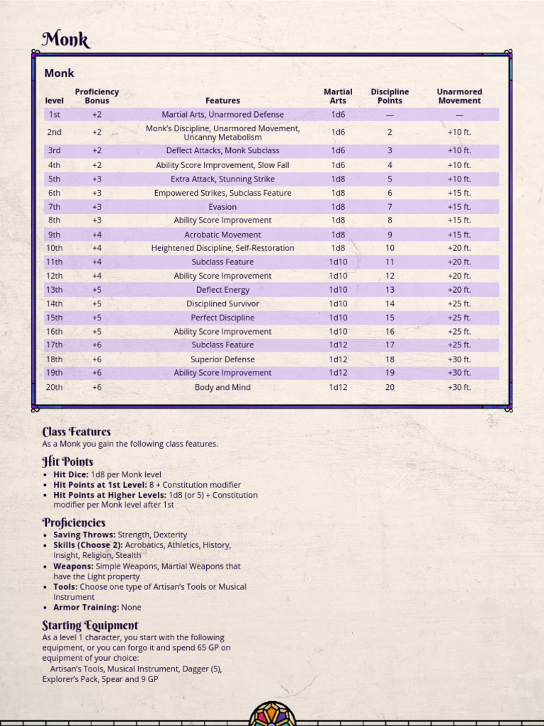One DND Monk Plus Subclasess - GM Binder | PDF