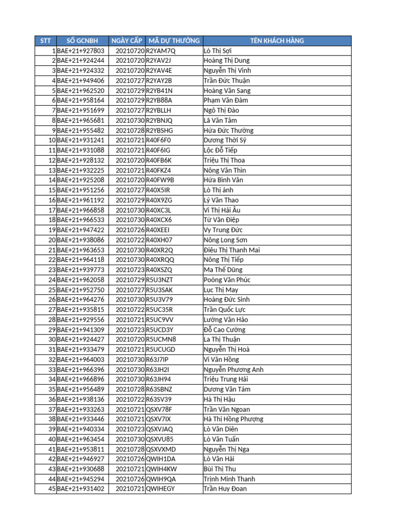 Ds MDT Batd 202107 | PDF