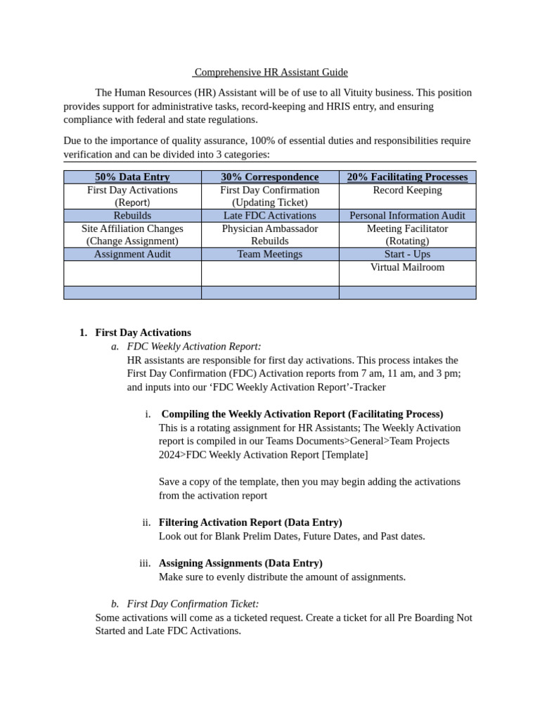 Hr Assistant Guide Pdf Employment Human Resource Management