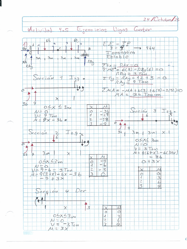 Ejercicios Resueltos Vigas Gerber | PDF