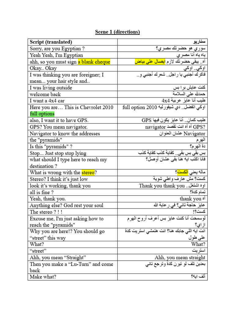 Assal Eswed Scenes | PDF