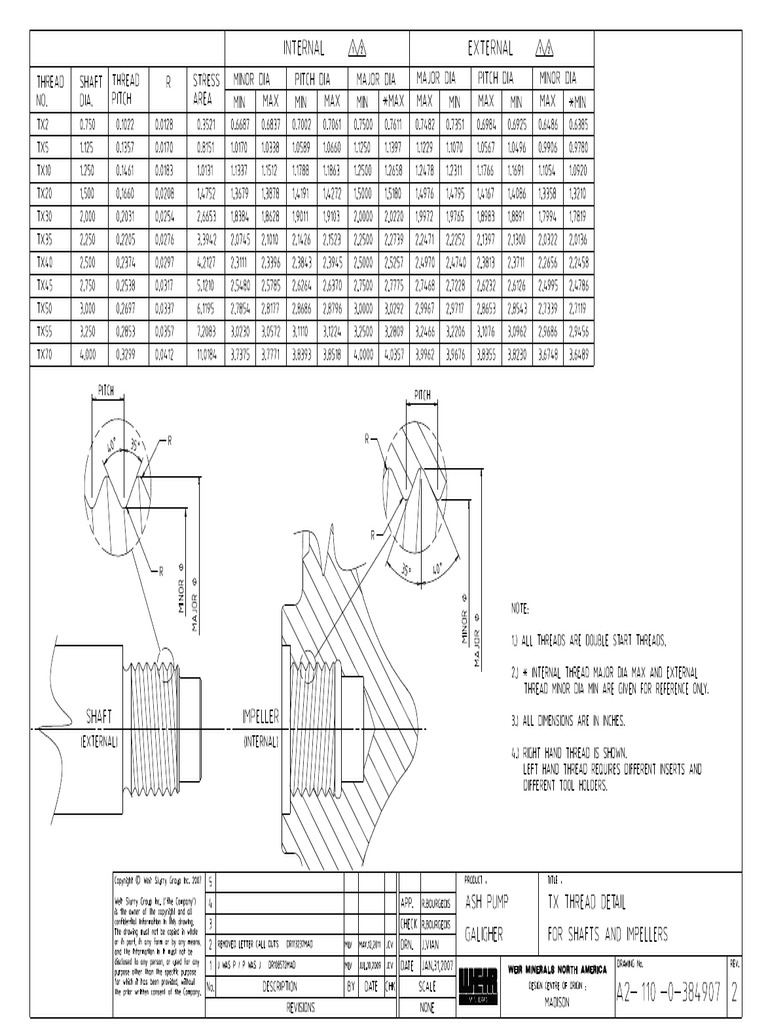 A384907 - 02 - TX THREAD | PDF