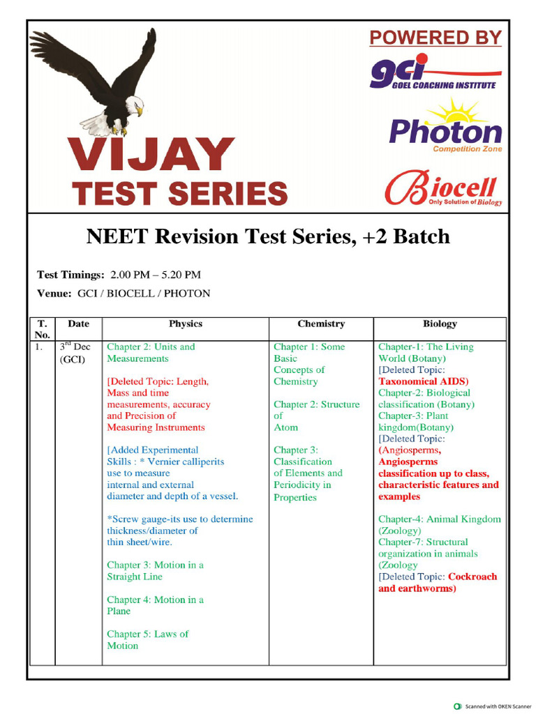 Neet 24 Test Series 1 | PDF