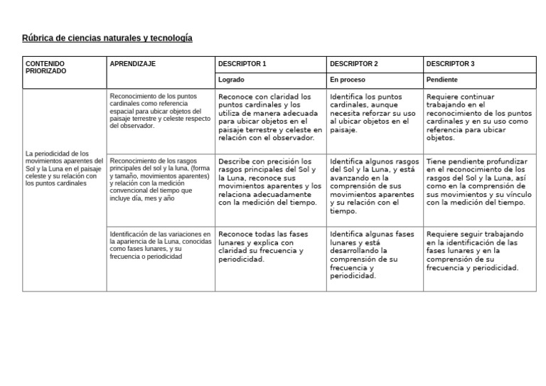 REVISADA.Rúbrica de ciencias naturales y tecnología | PDF | Luna | Dom