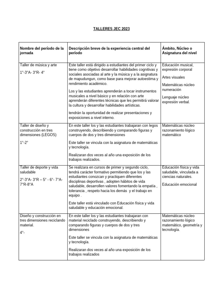 TALLERES JEC | PDF | Las emociones | Comunicación