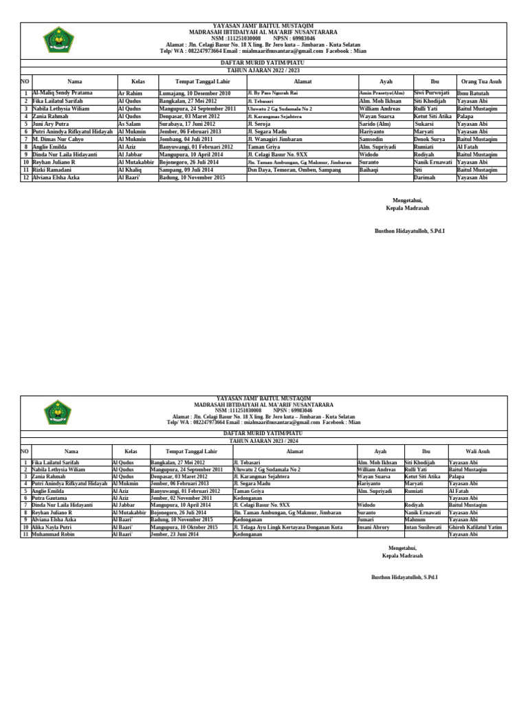 Daftar Murid Yatim Piatu Mian | PDF