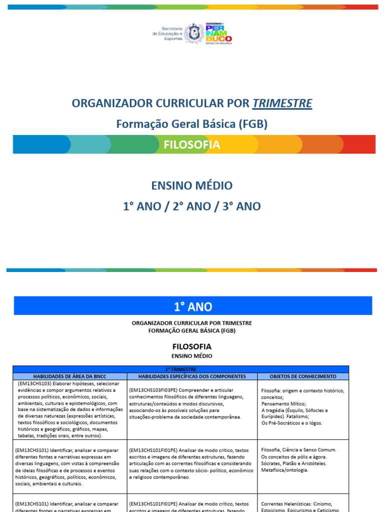 Organizador Curricular de Filosofia FGB | PDF | Science | Democracia