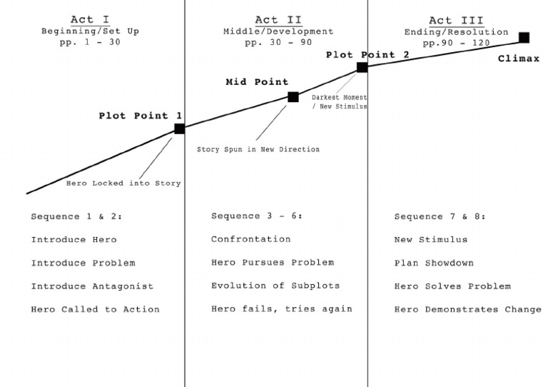 Screenplay Structure 3-1 | PDF