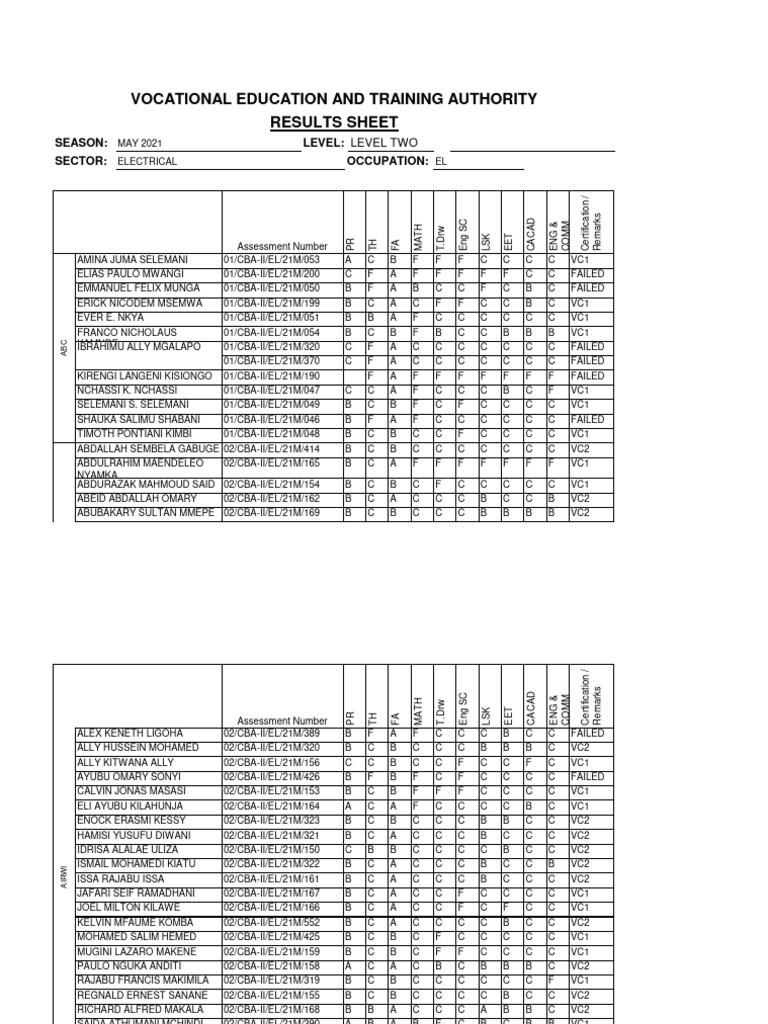 Electrical Installation (1) | PDF