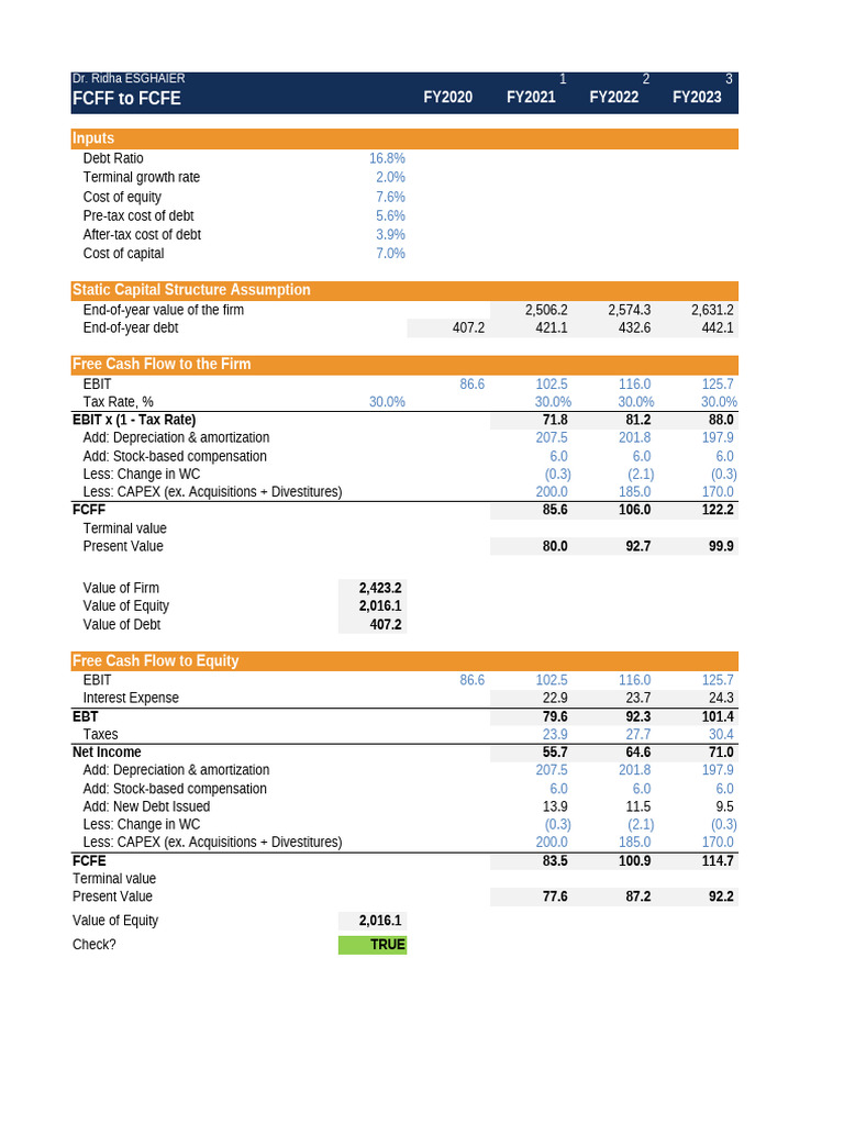 FCFF and FCFE Analysis FY2020-2028 | PDF | Free Cash Flow | Private Sector