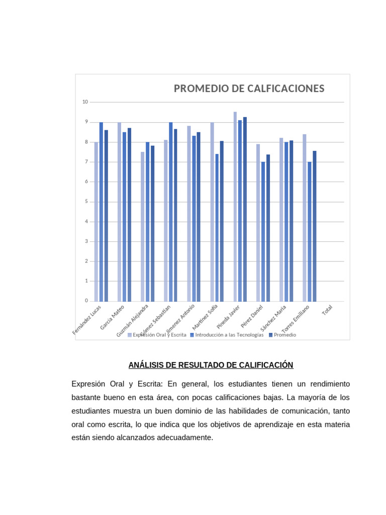 Ejercicio Práctico De Word Pdf