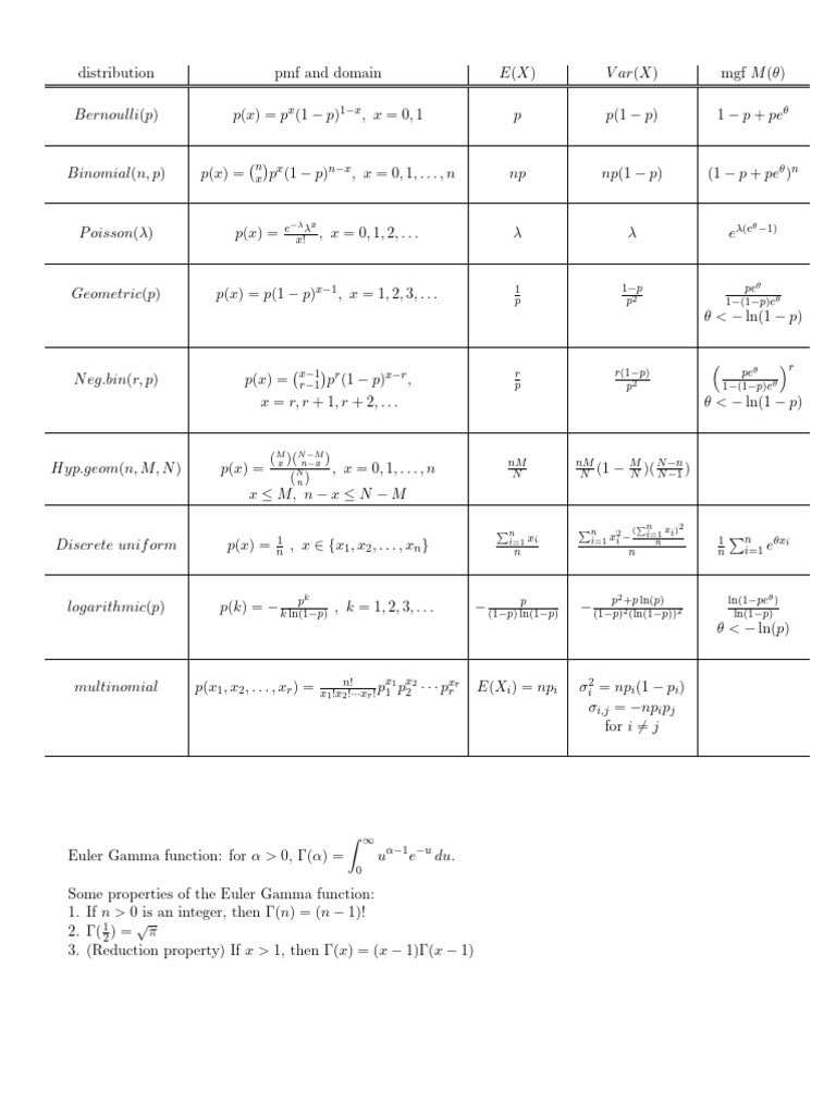 420distribution_table | PDF | Mathematics | Probability Theory