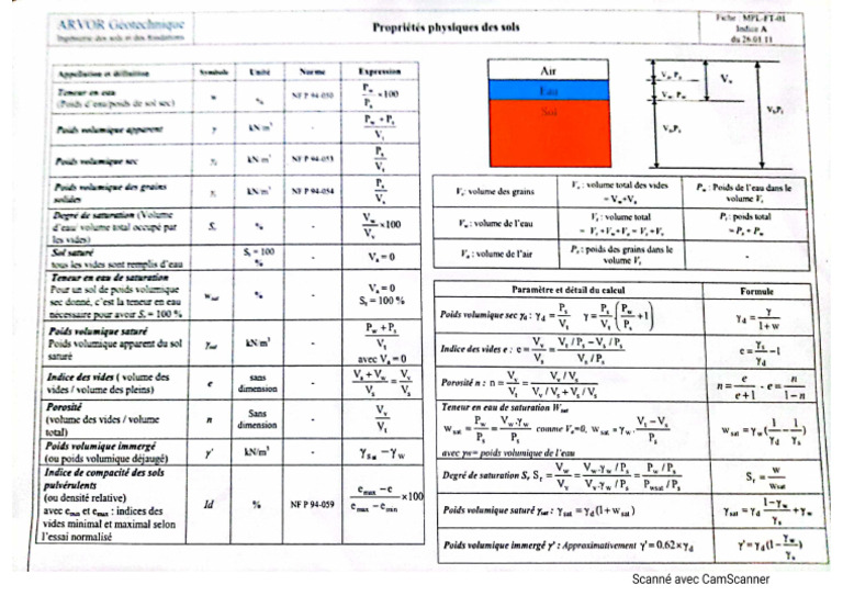 Formules Mecanique Sol | PDF
