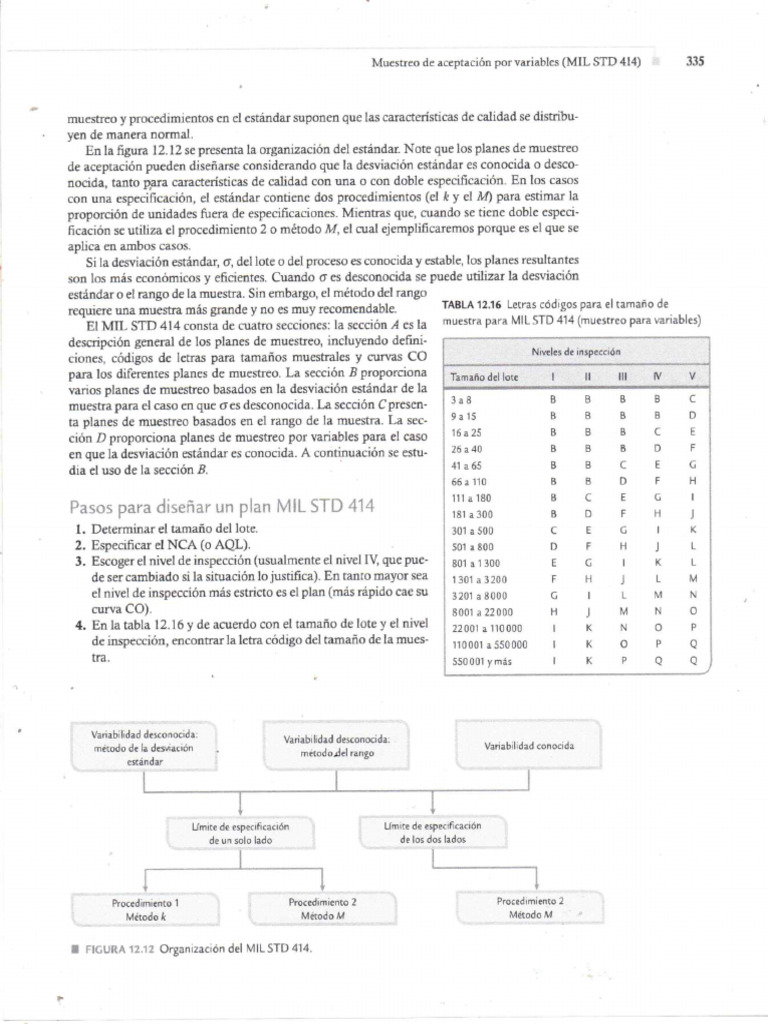Tablas de Muestreo MIL-STD-414 | PDF