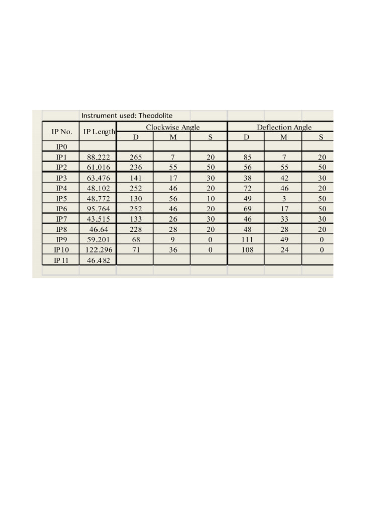 IP Calculation | PDF