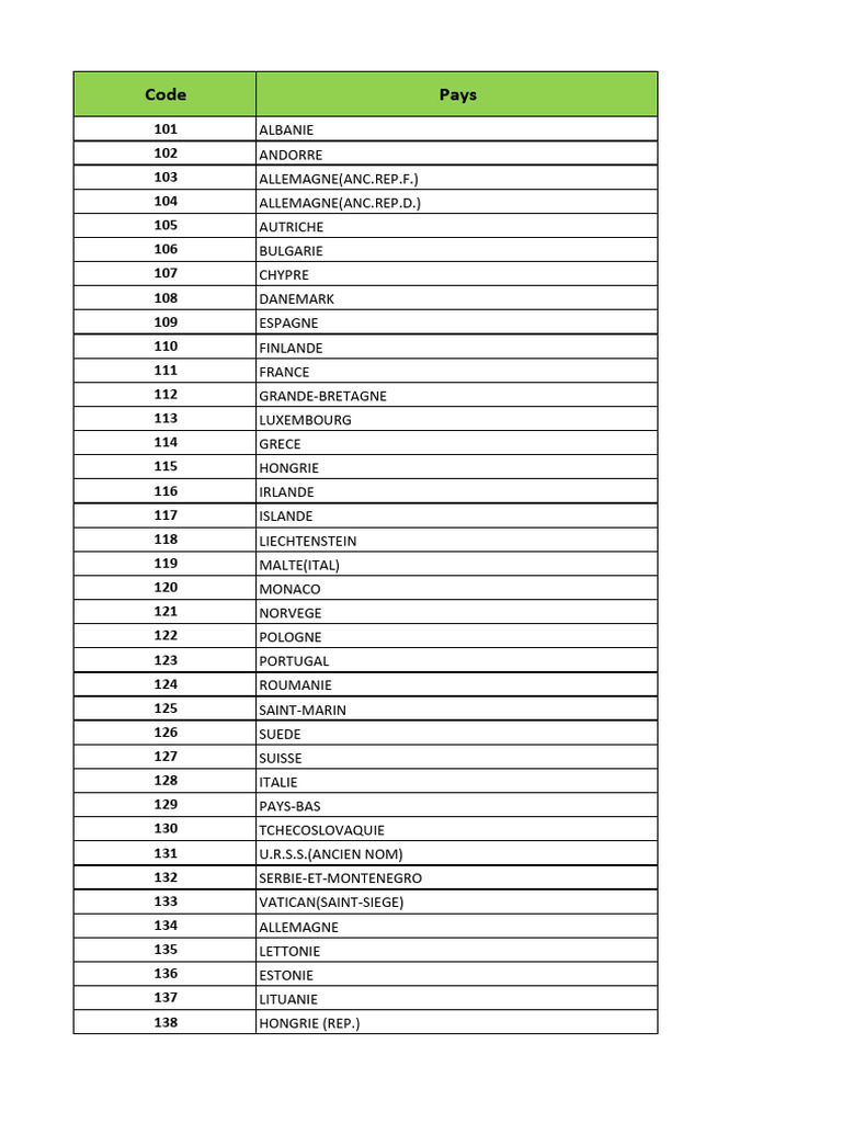 Liste des pays et territoires | PDF