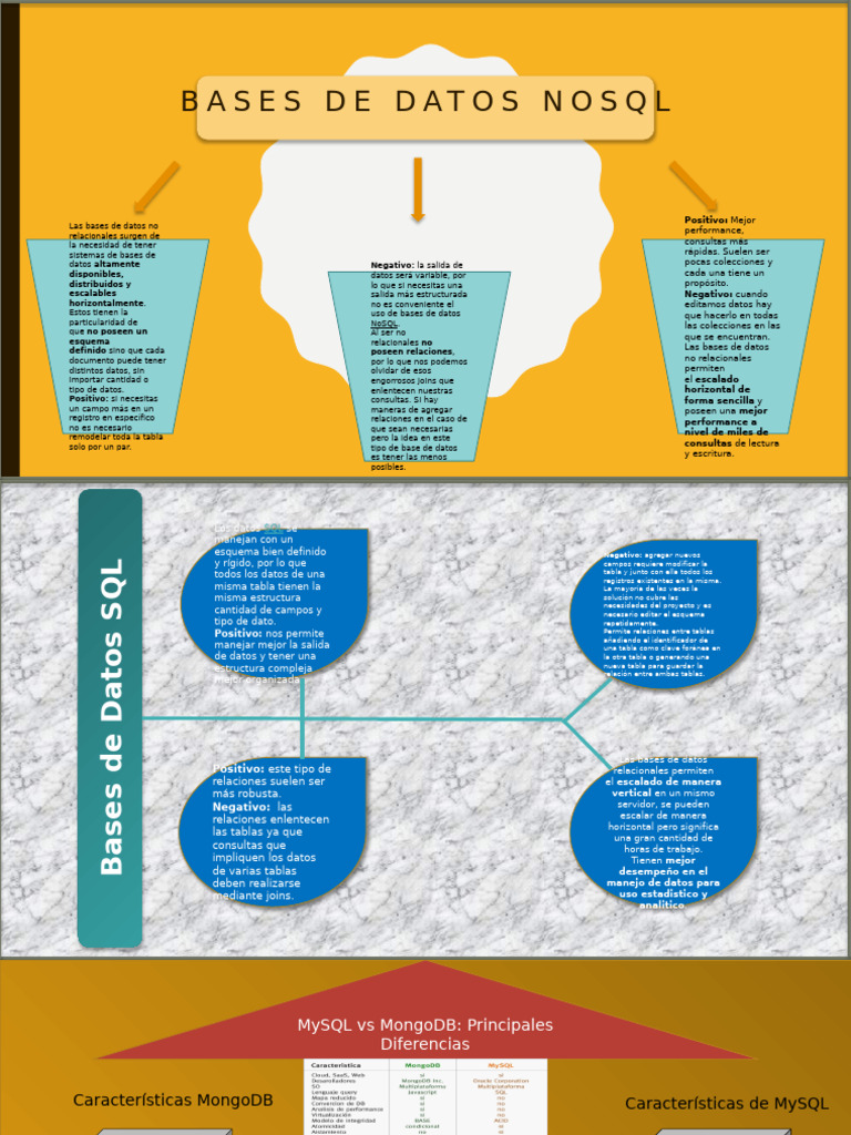 Bases De Datos Pdf Mongo Db Bases De Datos