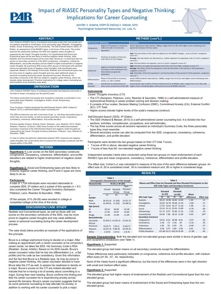 Acca 2015 Sds Cti Poster To Print | PDF | Effect Size | Behavioural Sciences