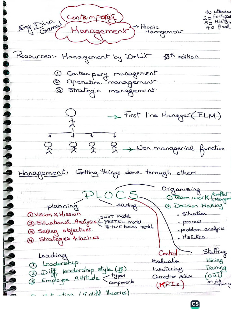 Contemporary Management- Eng. Dina Gamal | PDF