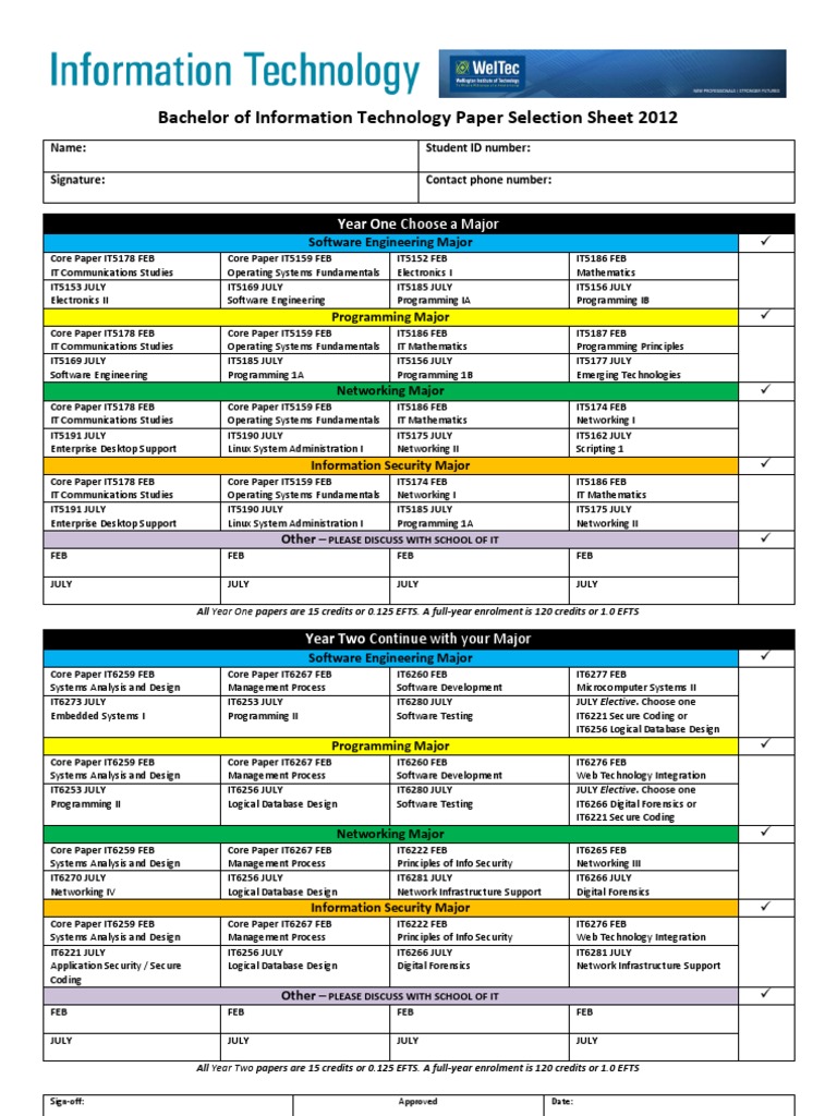 BIT Selection Sheet 2012 Ver 2 231111 | PDF | Information Security ...
