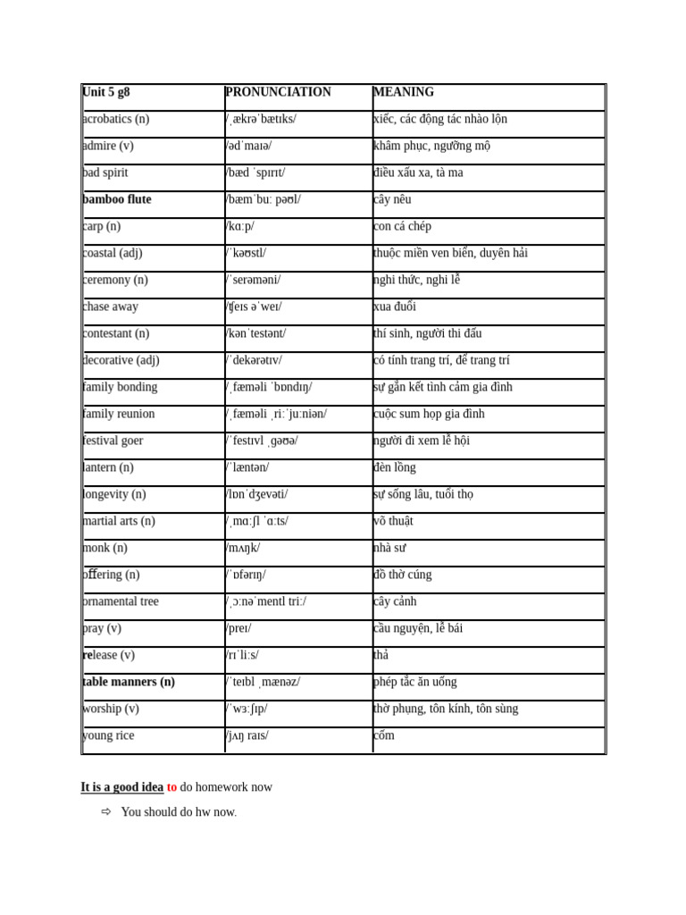 Unit 5 g8 Vocab | PDF | Physical Geography | Earth Sciences