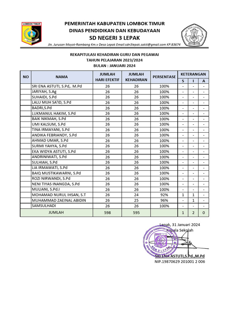 Rekap Kehadiran Guru SDN 3 Lepak | PDF