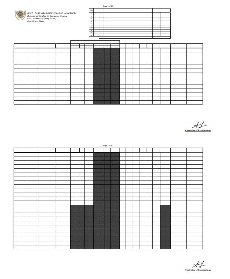 GPGC Nowshehra BS Comp Sci 8thh. | PDF | Banu Hashim