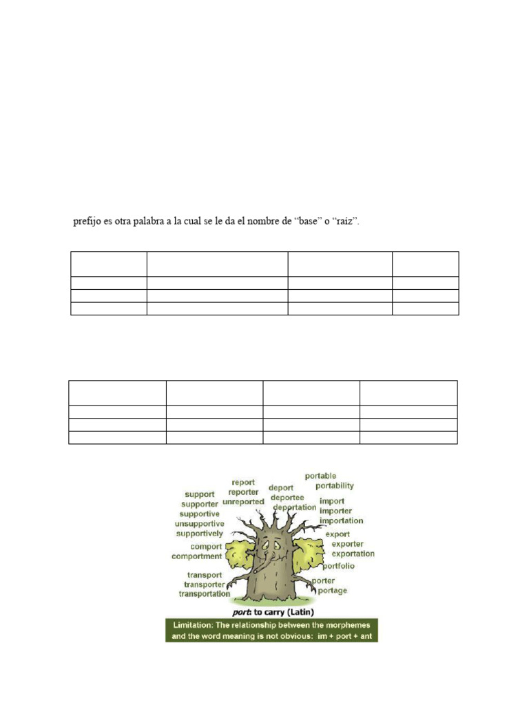 Prefijos y Sufijos | PDF | Palabra | Morfología