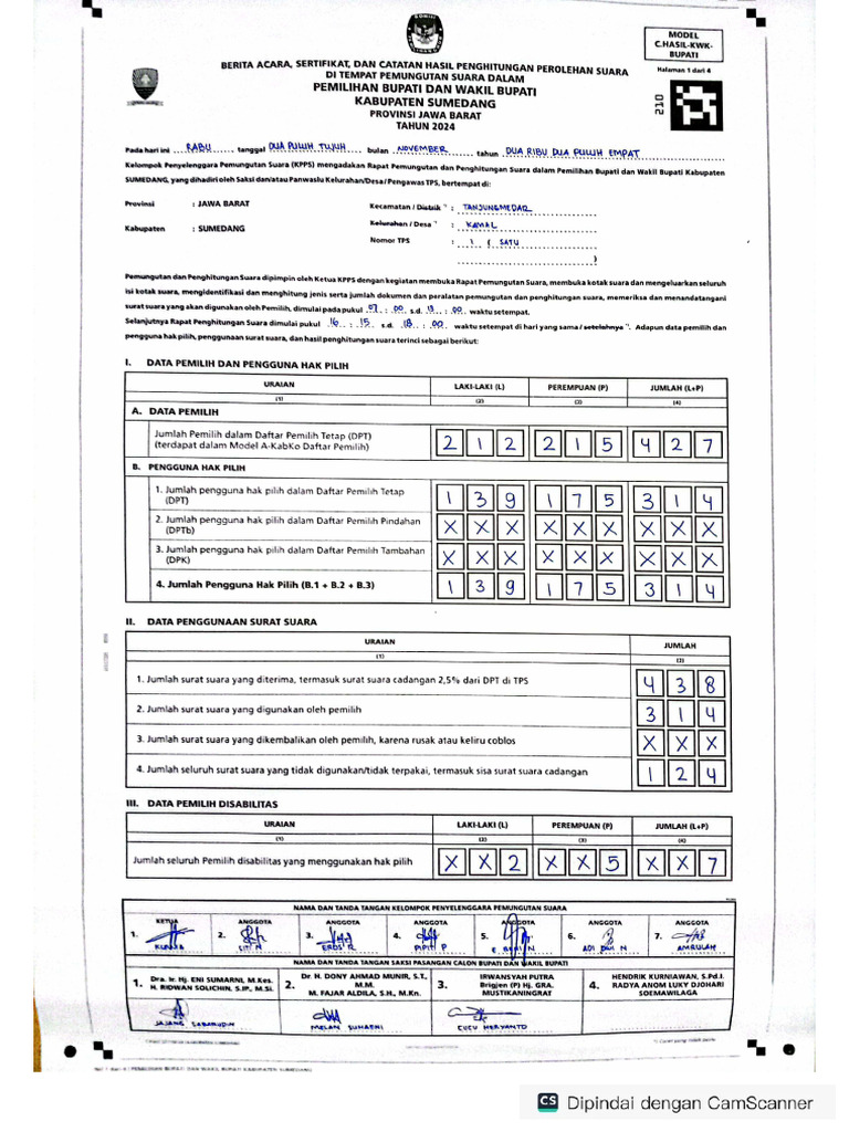 C Hasil Salinan Bupati Dan Wakil TPS 1 | PDF