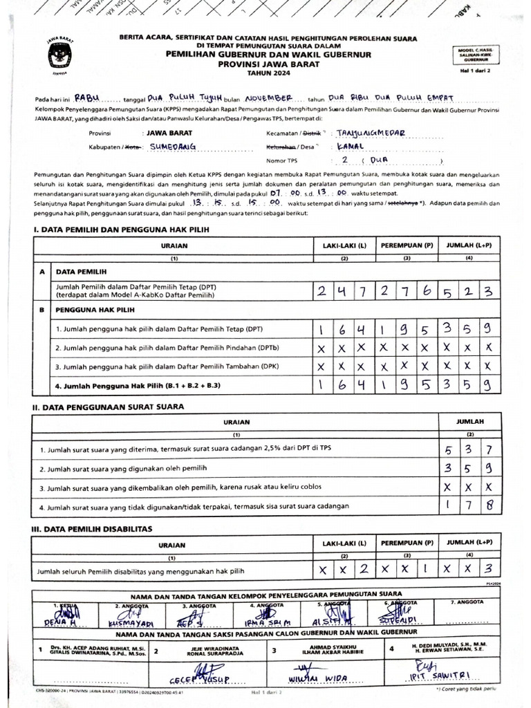 C Hasil Salinan Gubernur Tps 2 | PDF