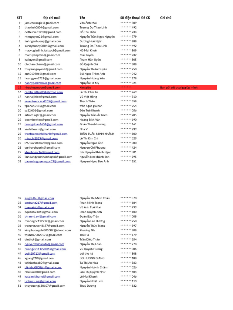 Danh Saì CH Ä Aì NG Kyì Thaì NH Coì NG Khaì N Bandana Kay TraÌ Ì N | PDF