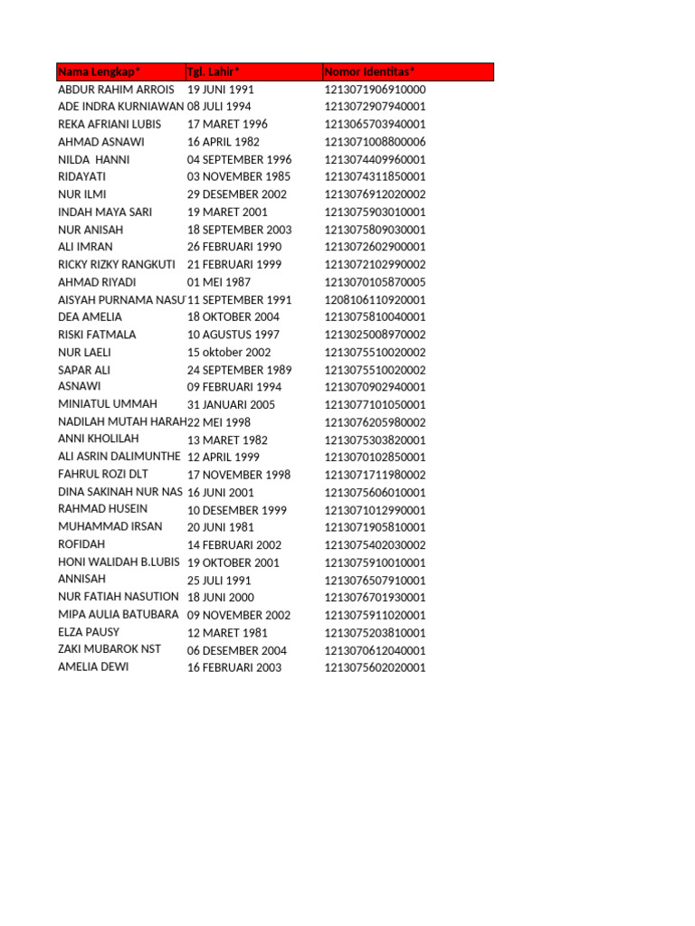 Data Badan Adhoc Untuk Bpjs Ketenagakerjaan Desa Malintang Julu - II | PDF