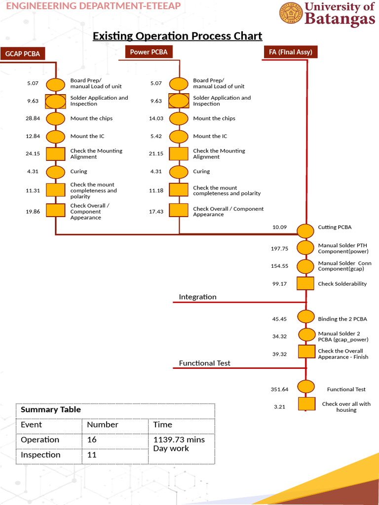 Drafting Operation Process Flow Rev 2 | PDF | Printed Circuit Board ...
