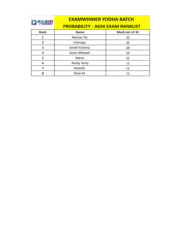 Examwinner Yodha Batch Probability - Agni Exam Ranklist - Rank List | PDF